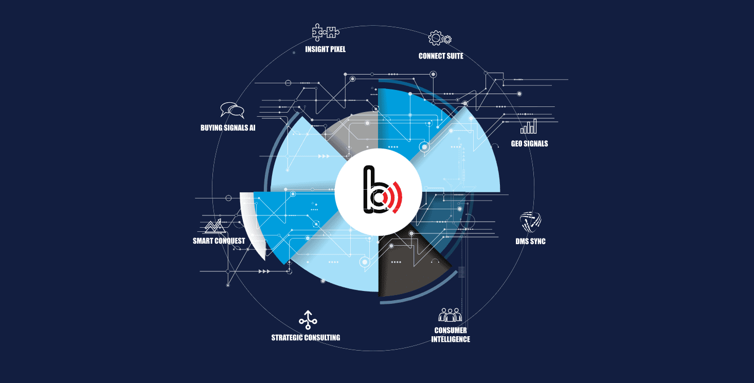 Identity Resolution Software - Buying Signals